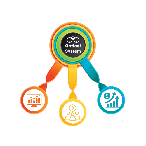 Optical Systems Solutions | V3M Technologies Pvt. Ltd.